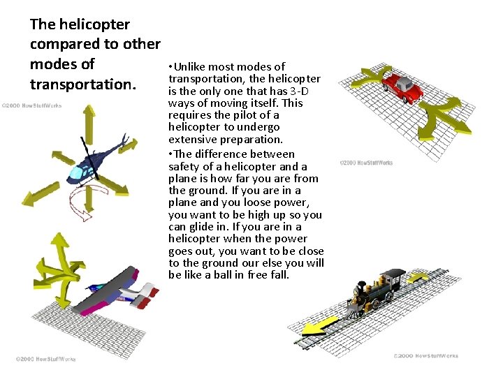 How Planes Fly The basic principles of how