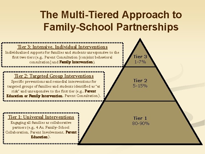 SchoolBased Parent Education and Family Intervention Module 4