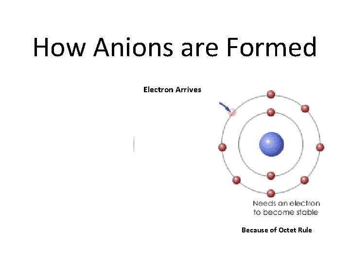 How Cations are Formed Because of Octet Rule