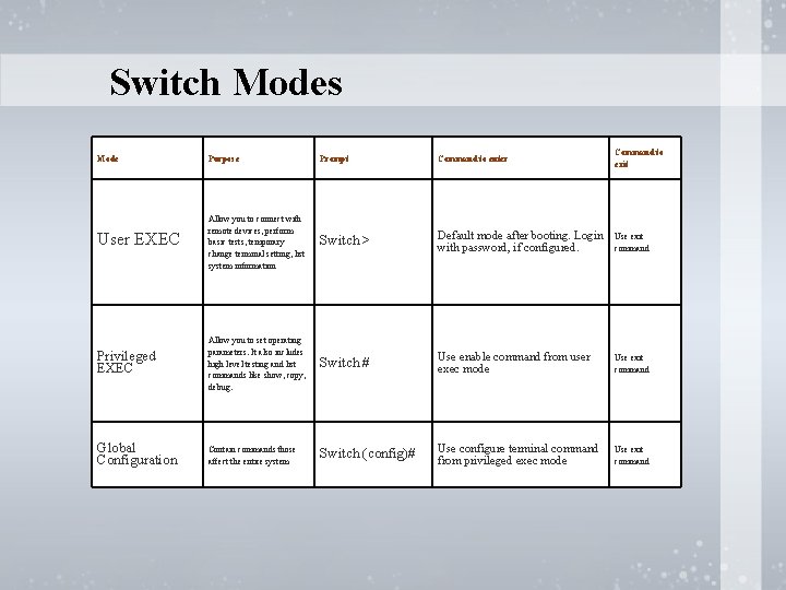 Basic configuration of a switch in packet tracer