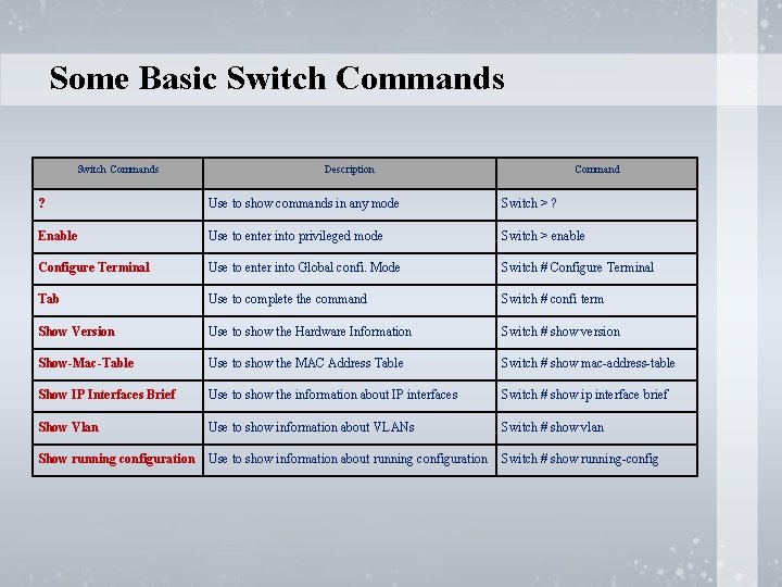 Basic configuration of a switch in packet tracer