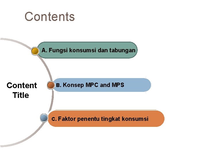 Teori konsumsi dan tabungan SRI SULASMIYATI S SOS