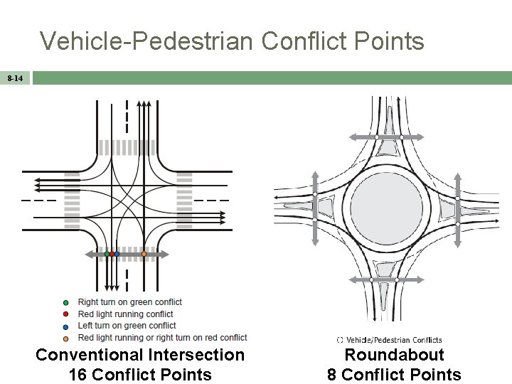 8 ROUNDABOUTS HOW THEY WORK FOR PEDESTRIANS Golden