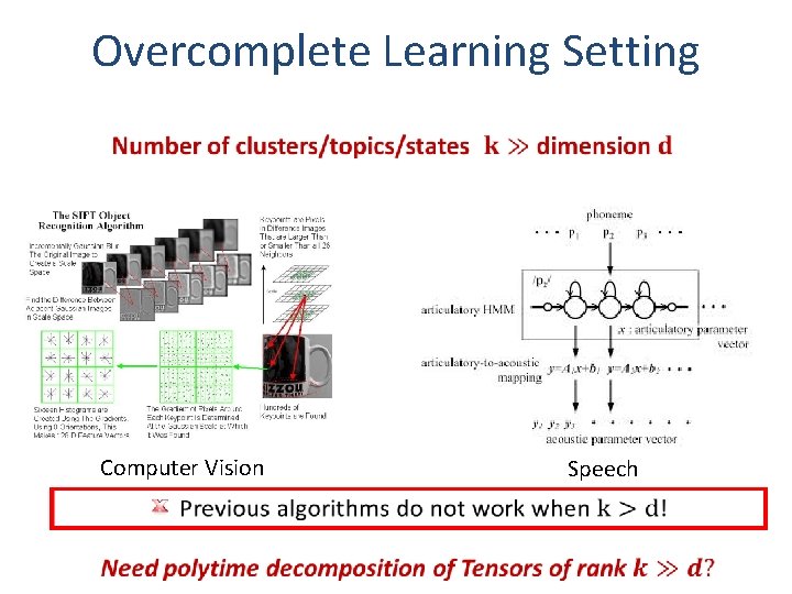 Smoothed Analysis of Tensor Decompositions and Learning based