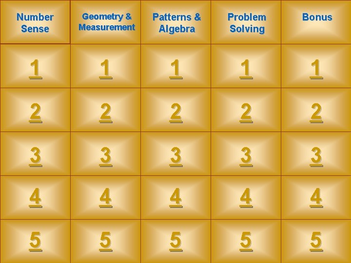 Number Sense Geometry Measurement Patterns Algebra Problem Solving