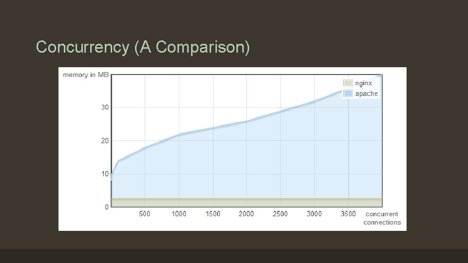 Node js GO CSE 775 Distributed Objects Submitted