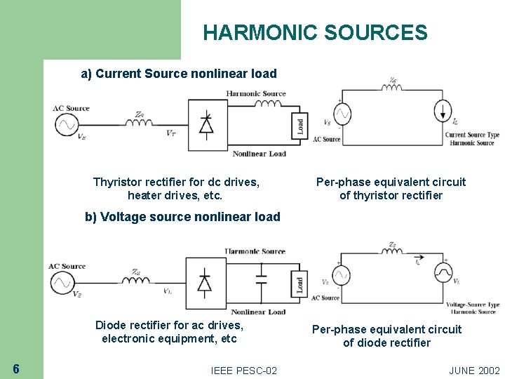 HARMONIC TREATMENT IN INDUSTRIAL POWER SYSTEMS Presented by