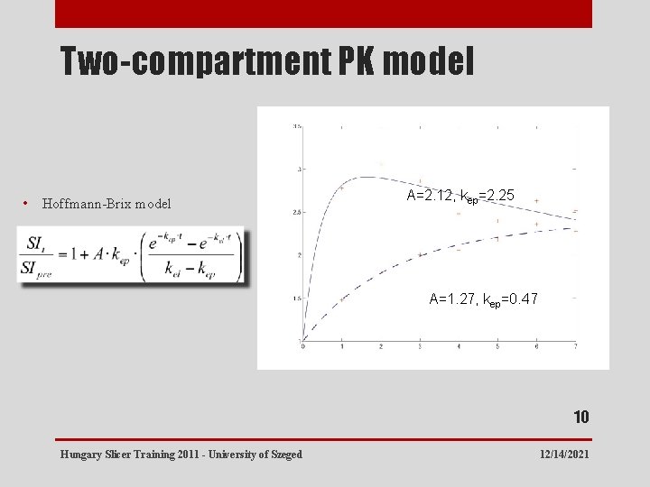 ANNbased image segmentation and classification for dynamic contrastenhanced