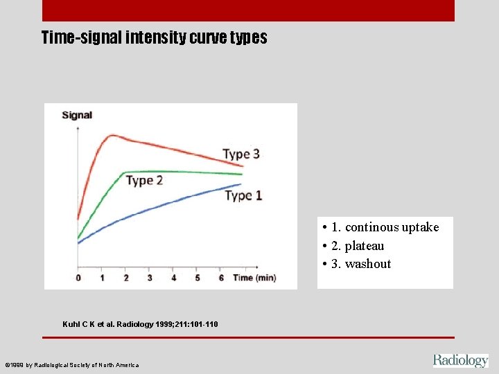 ANNbased image segmentation and classification for dynamic contrastenhanced