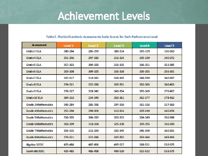 Florida Standards Assessment Grades 3 8 Beachside Montessori