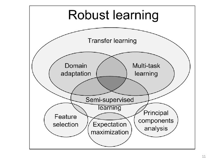 Exploiting domain and task regularities for robust named