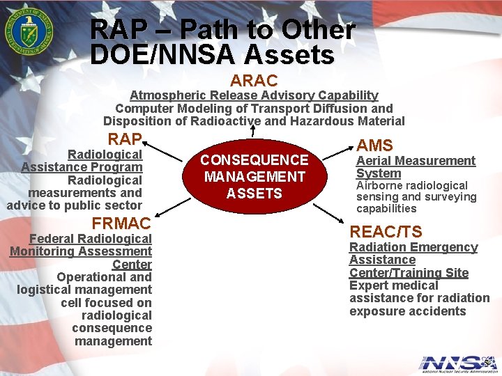 DOE Region 8 Radiological Assistance Program Response Capabilities