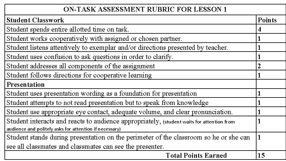 Lesson 1 People Pairs The Assessment Rubric that