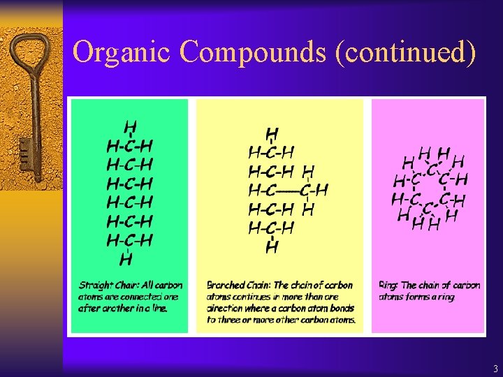 Organic Chemistry Biochemistry Vocabulary Words Mrs Lee Organic