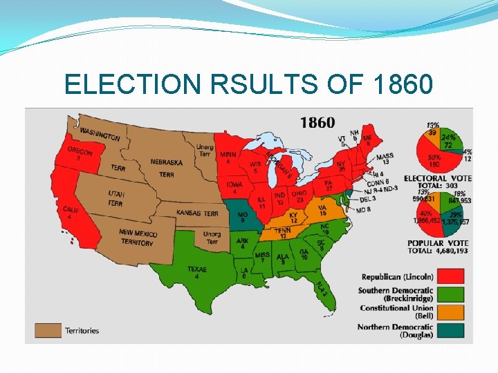 THE ELECTION OF 1860 By 1860 there was