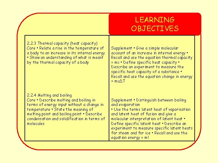 PHYSICS Thermal properties and temperature 2 LEARNING OBJECTIVES