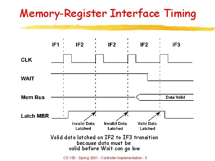 Overview Alternative controller FSM implementation approaches based on