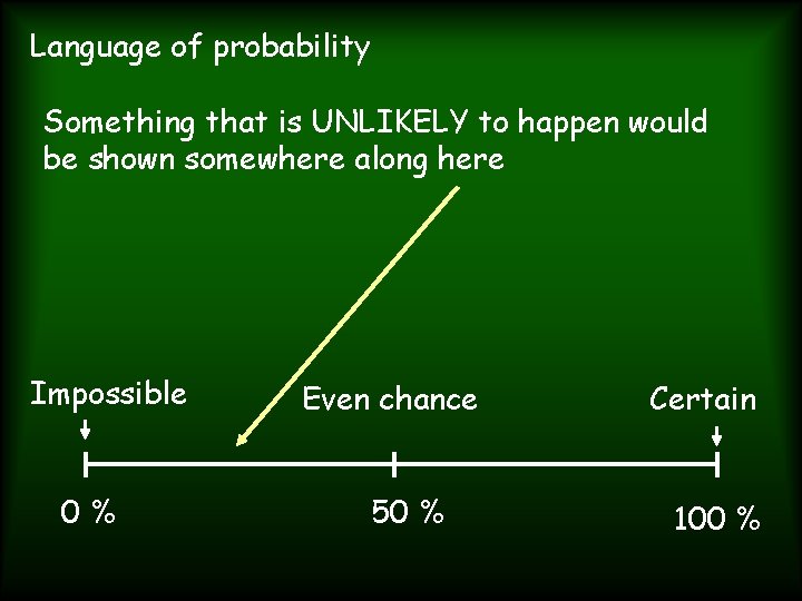 Language of probability Probability is the study of