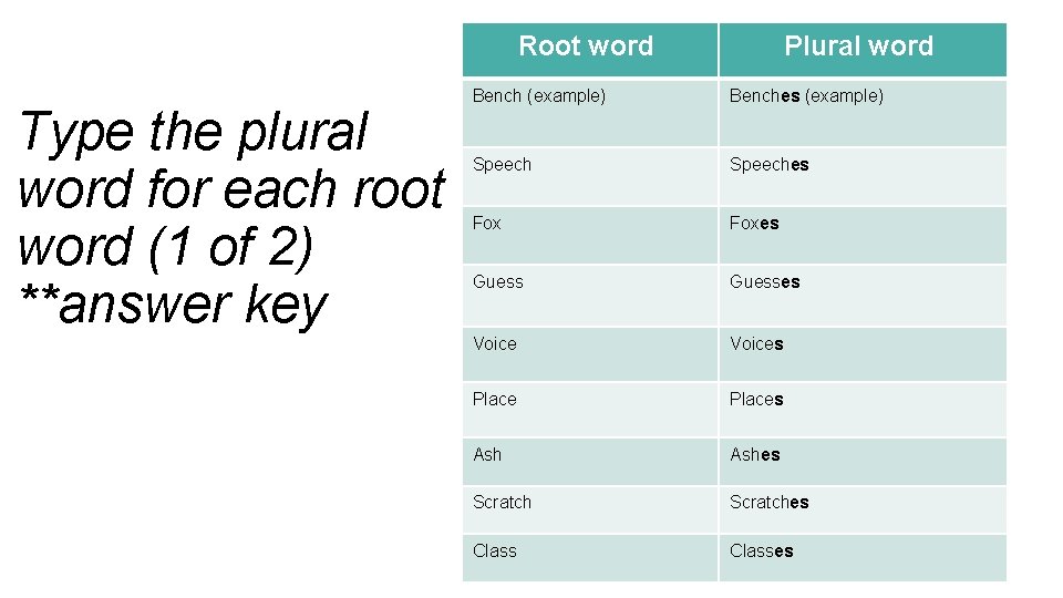 Pt 1 Making plural words by adding es