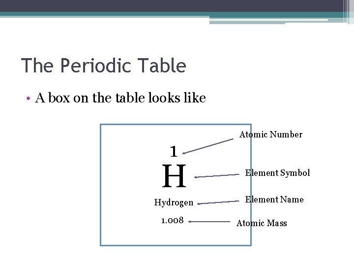 The Periodic Table Atoms and Elements Matter Matter