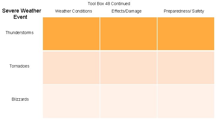 Part 1 Thunderstorms Tornadoes Blizzards May 11 2020