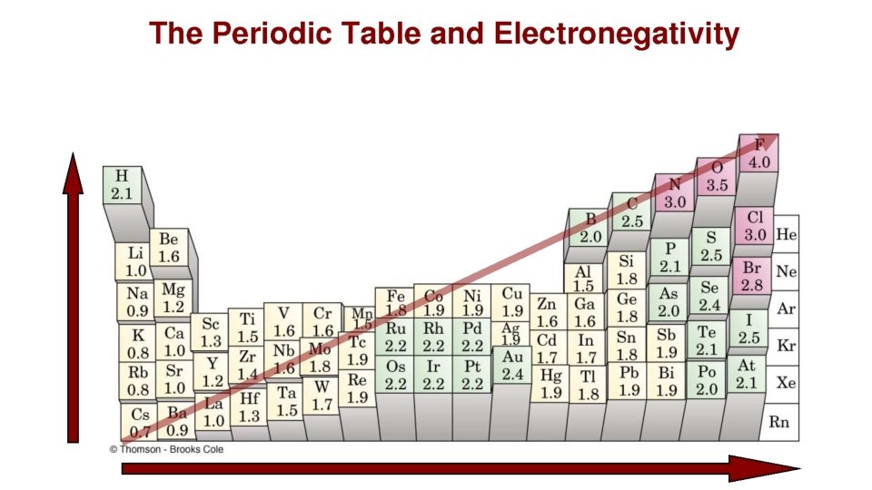 Chapter 6 ABasics of Bonding Chemical Bonds and