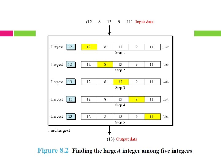 ALGORITHM CHAPTER 8 Chapter Outlines and Objectives Define