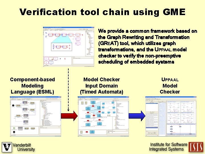 Verifying Distributed Realtime Properties Of Embedded Systems Via