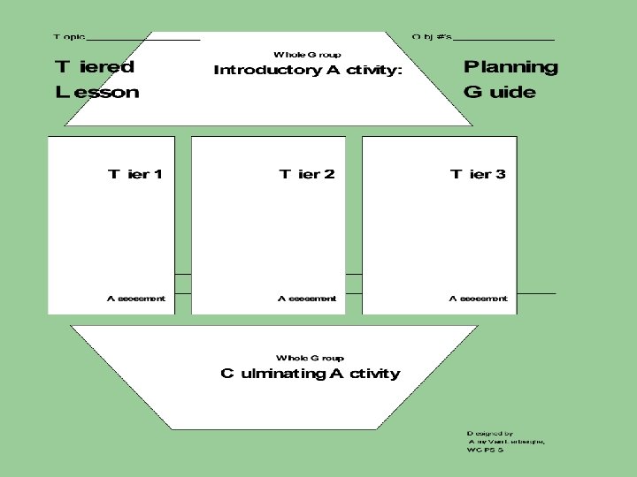 Differentiating Through Tiered Assignments Best Practices Cedar Fork