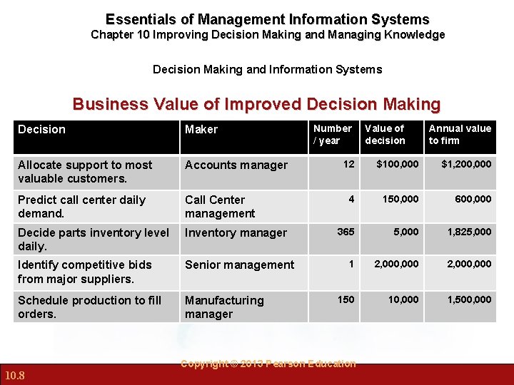 Chapter 10 Global Edition Improving Decision Making and