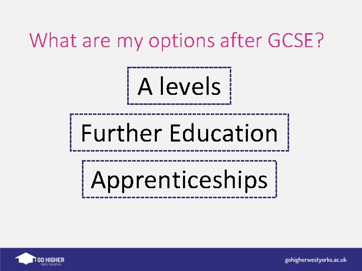 After school Objectives Understand the different level of