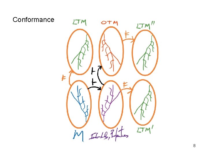 Models for Language Engineering Bruno F Barroca Outline