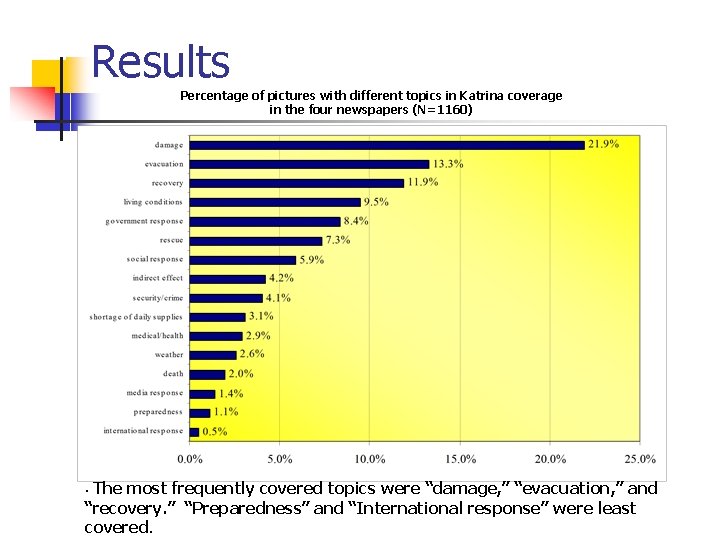 Another Disaster Racial Bias in Hurricane Katrina Coverage