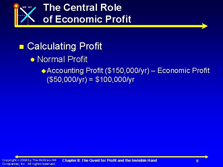 The Quest for Profit and the Invisible Hand