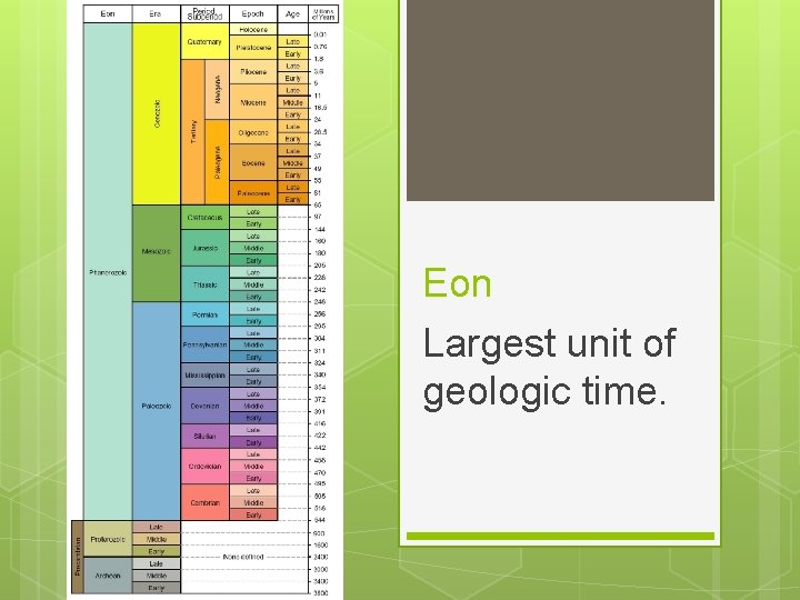 Geologic time vocabulary review Correlation Determining time equivalency