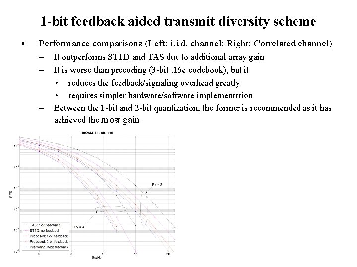 Uplink Transmit Diversity Scheme with 1 bit Feedback
