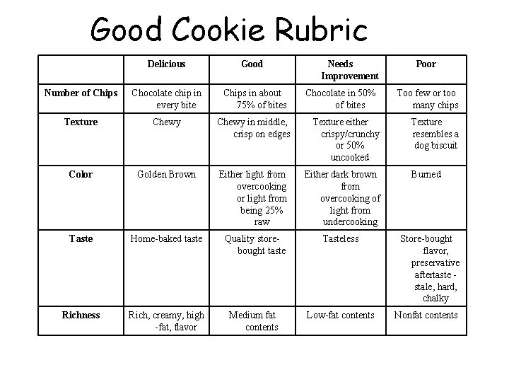 Rubrics Jennifer Griffin Elementary Schools Instructional Coach Hickory