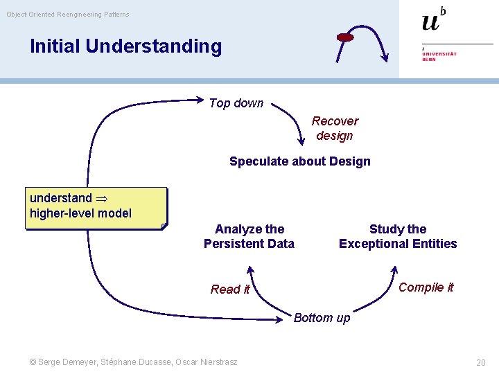 Objectoriented Reengineering Patterns A Map Of Reengineering Patterns