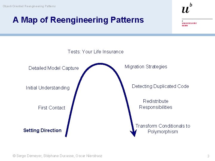 Objectoriented Reengineering Patterns A Map Of Reengineering Patterns 6337