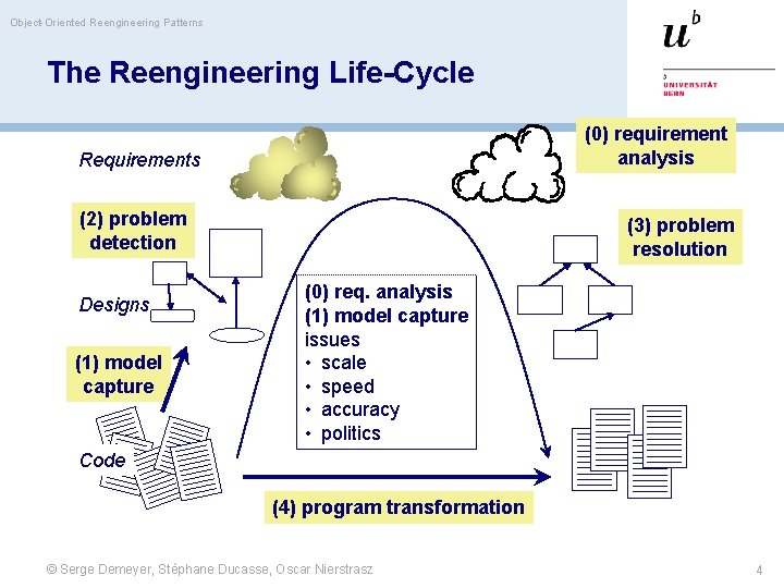 Objectoriented Reengineering Patterns A Map Of Reengineering Patterns 6250