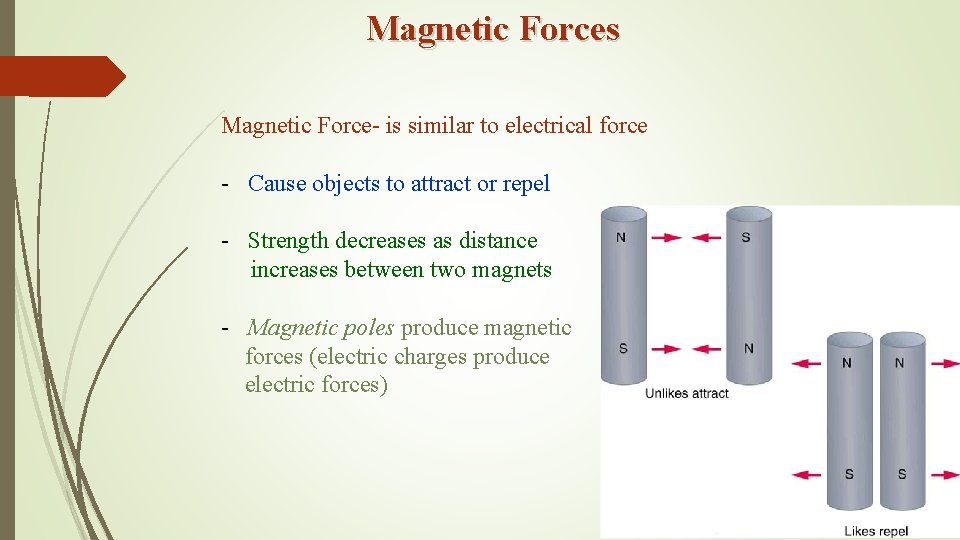 Magnetism and Electromagnetic Energy Objective Learning about magnetism