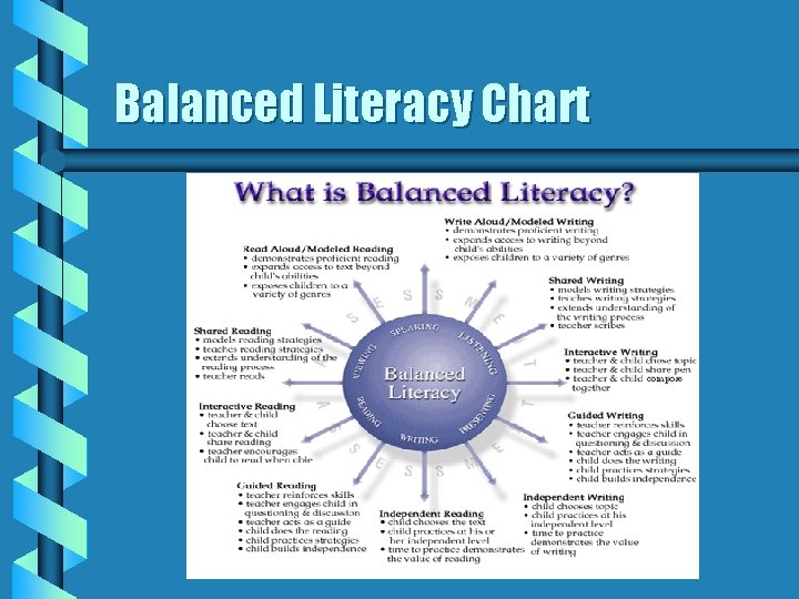 Balanced Literacy in the Middle School Historical Perspective