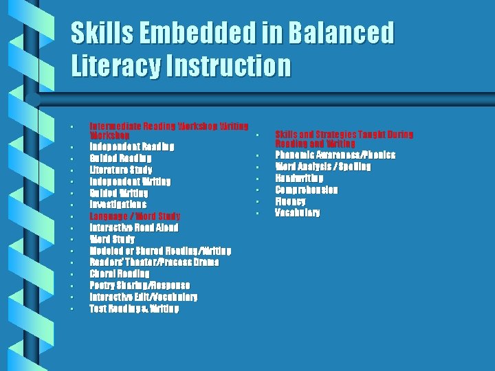 Balanced Literacy in the Middle School Historical Perspective