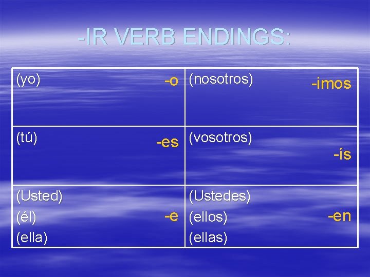 ERIR VERBS There are 2 easy steps to