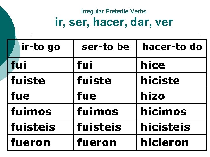 Irregular Preterite Verbs Unidad 1 Etapa 1 Irregular