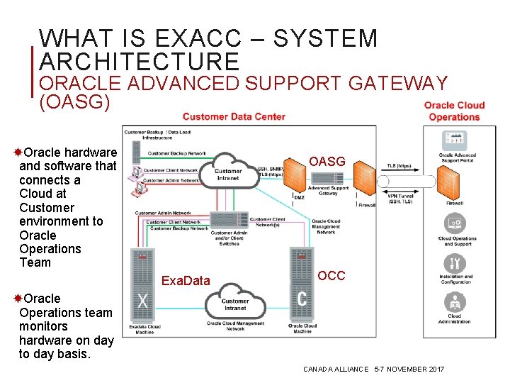 Exacc Oracle Database Exadata Cloud At Customer Session