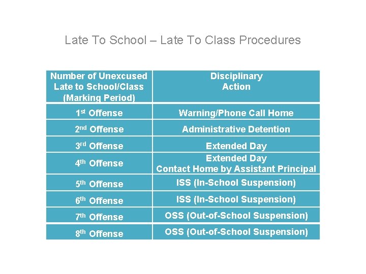 Welcome to Biology Good morning I hope you