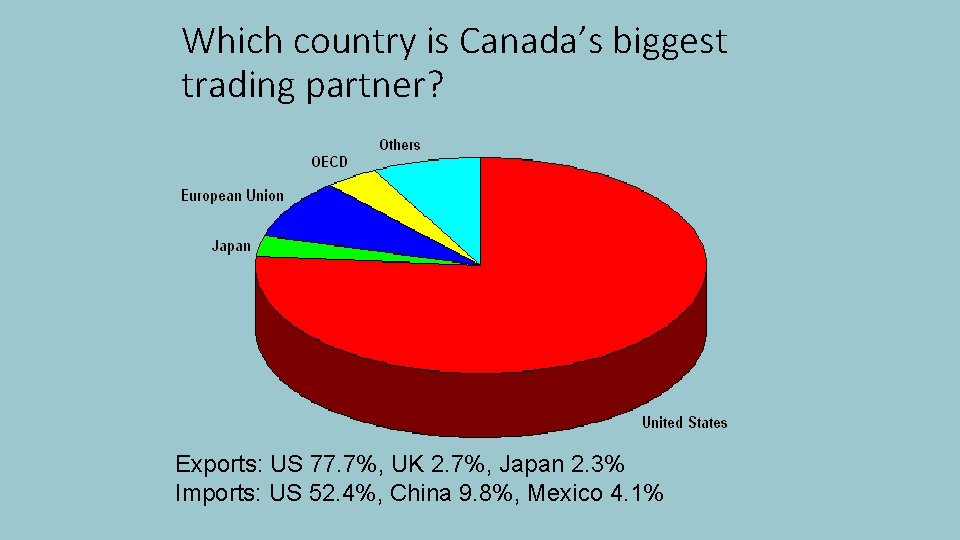 Economic Factors Canada Canadas Natural Resources Whats available