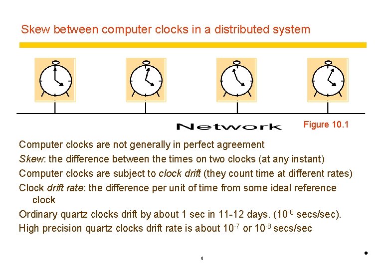 Lecture 9 Time and clocks Chap 11 Haibin