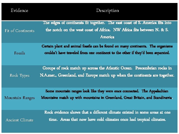 Plate Tectonics Chapter 4 The Big Idea Plate